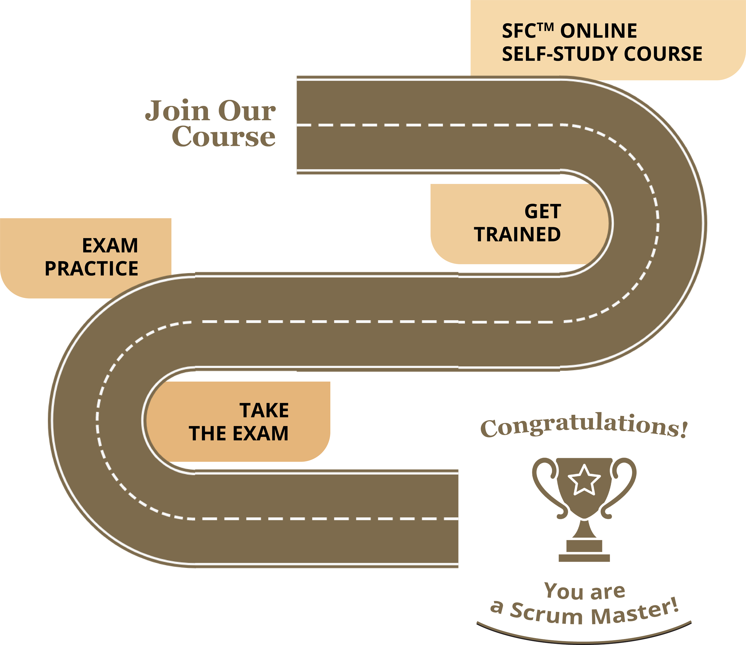 Scrum Master Certification - Sharma Management International